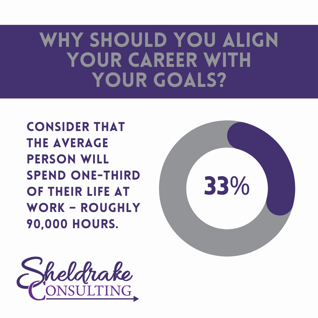 How to Find Career Alignment - Sheldrake Consulting